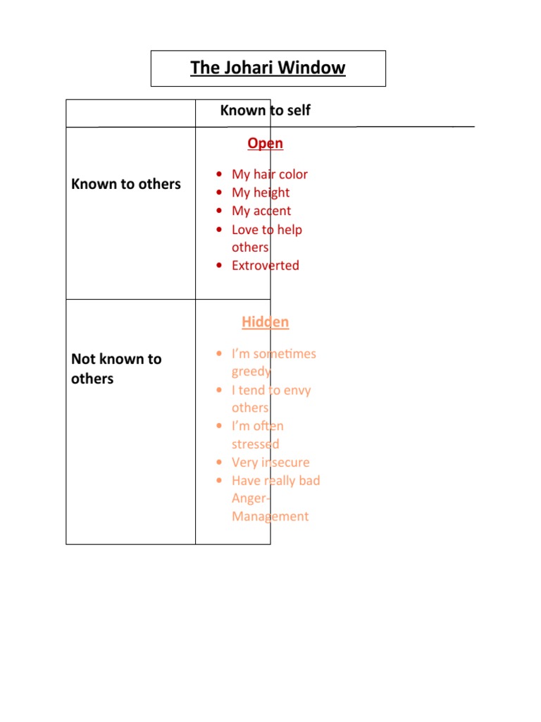 Johari Window Printable