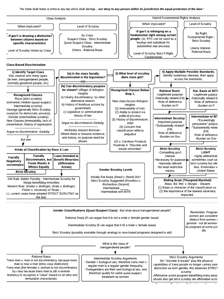 Equal Protection Clause: Lucidchart | PDF | Suspect Classification ...