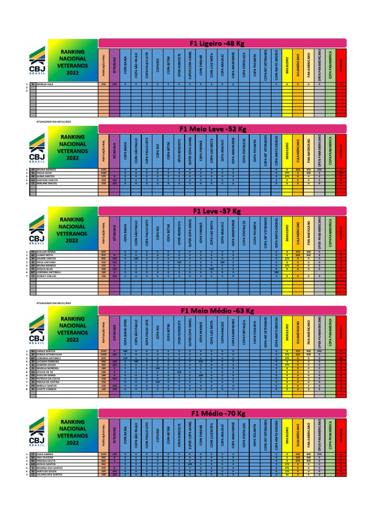 Painelarquivosdocumentos Oficiaisarquivo CBJ 085931161122 PDF | PDF