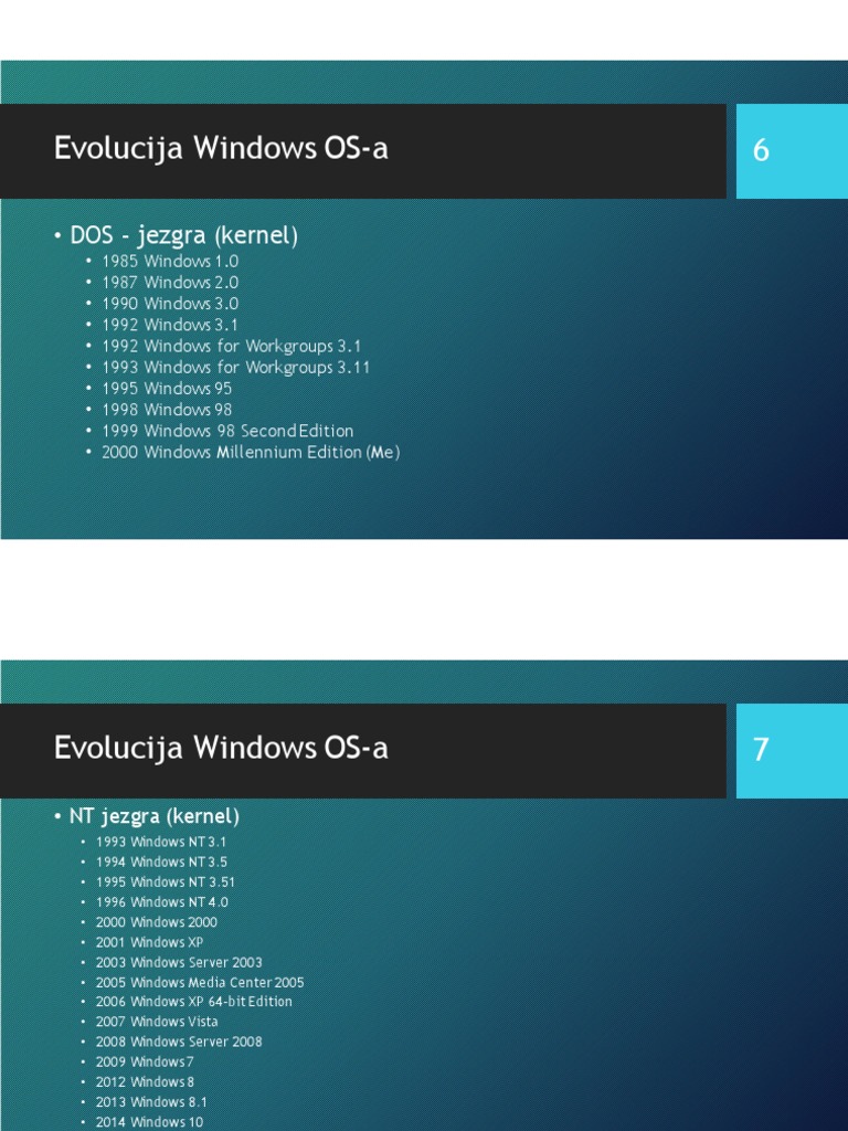 Evolucija Windows OS-a | PDF