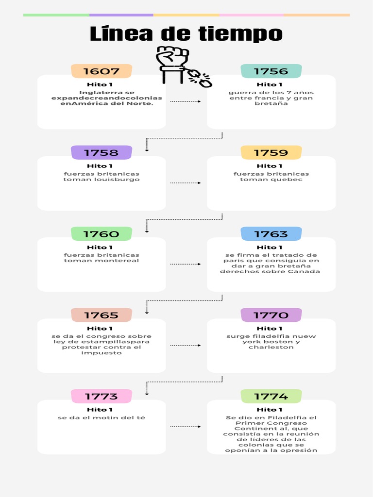 Infografía de Línea de Tiempo Timeline Flechas Progreso Con Fechas ...