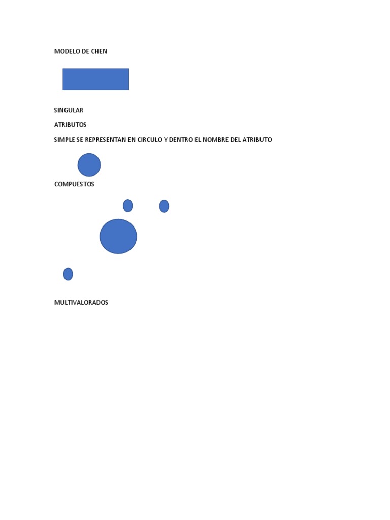 Modelo de Chen | PDF