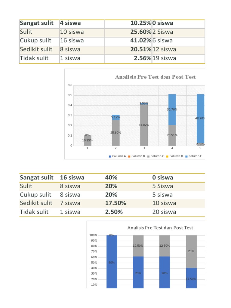 Analisis Hasil Pre Test Dan Post Test | PDF
