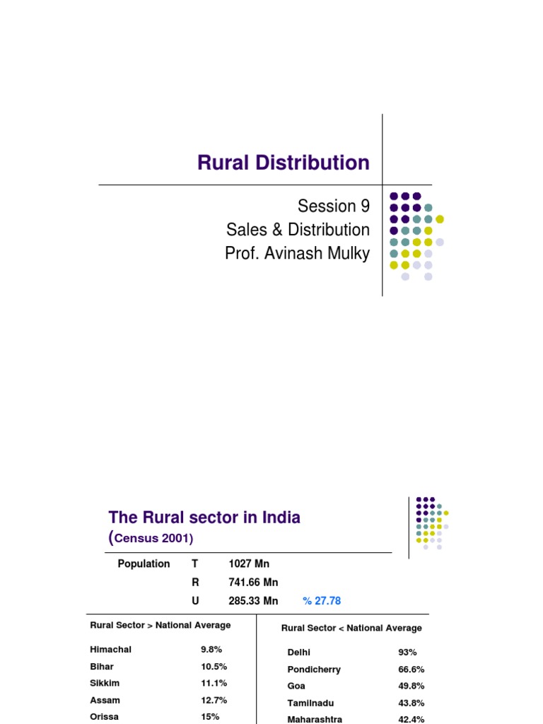 Rural Distribution: Session 9 Sales & Distribution Prof. Avinash Mulky ...