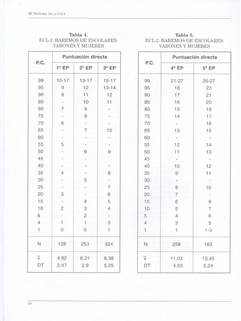 Baremos ECL 1 y 2 | PDF