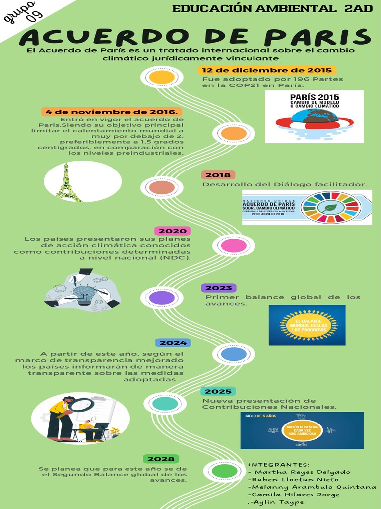 Infografia Acuerdo De Paris Pdf
