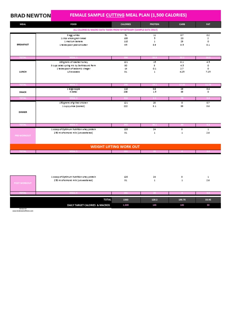 1,500 Calorie Cutting Meal Plan (Female) | PDF | Meal | Foods