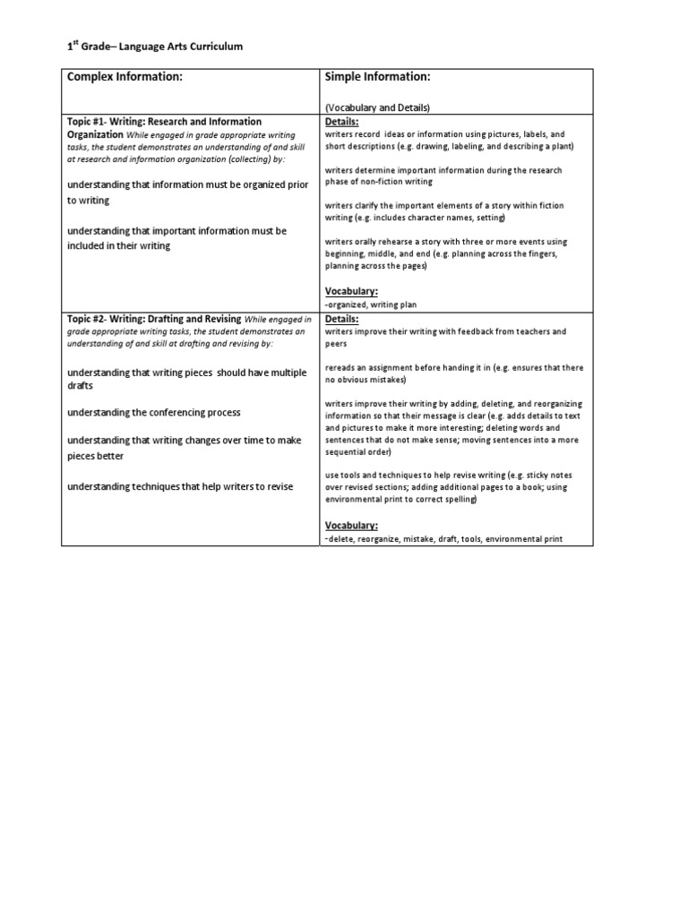 Grade 1 Language Arts | Download Free PDF | Reading Comprehension | Word