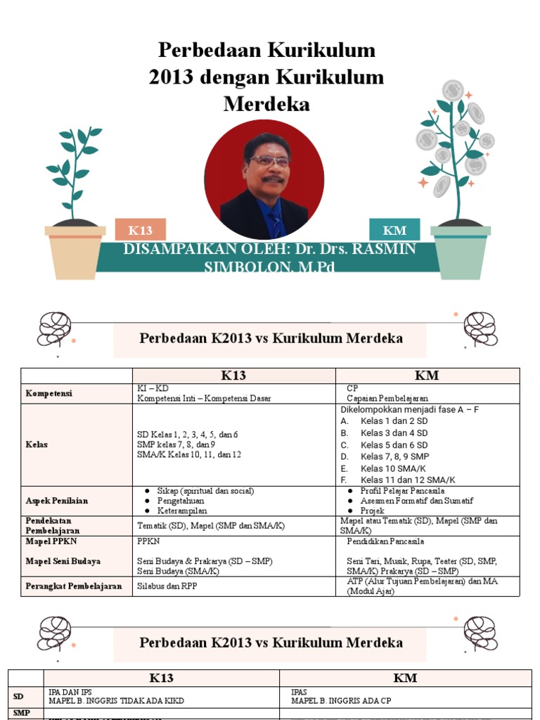 Perbedaan Kurikulum 2013 Dengan Kurikulum Merdeka | PDF