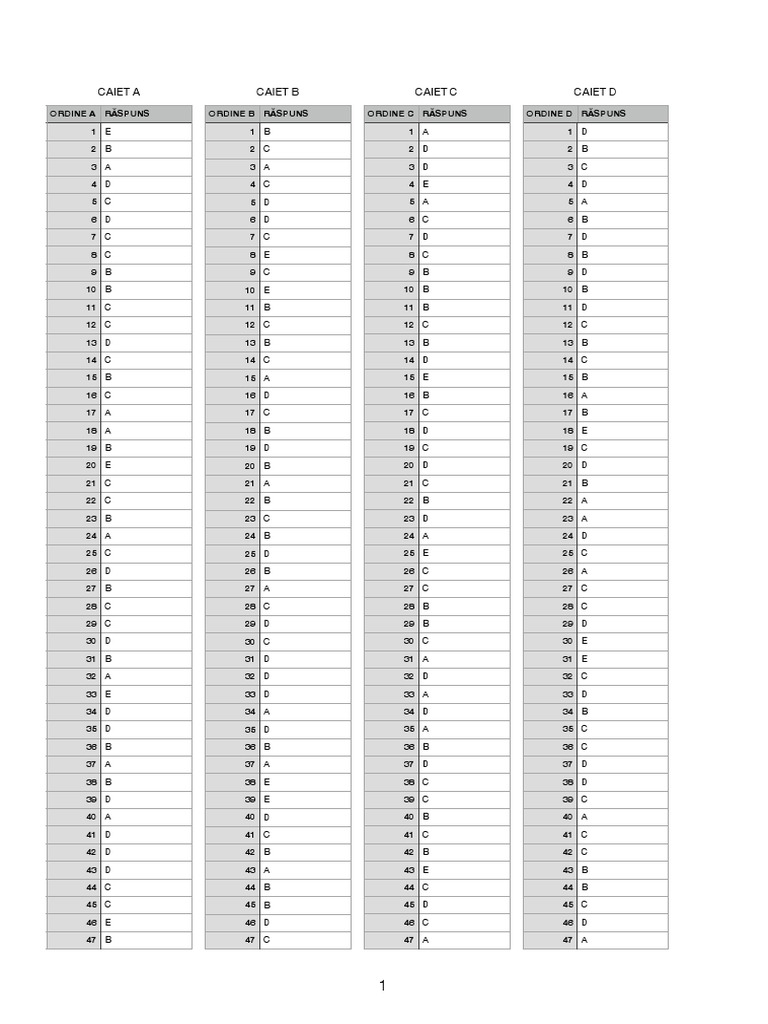 Barem SNER 2022 | PDF