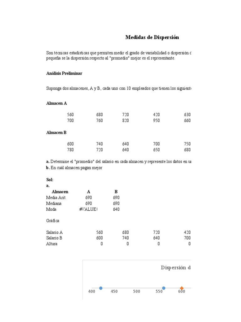 MEdidas de Dispersión Resuelto | PDF | Estadísticas | Aritmética