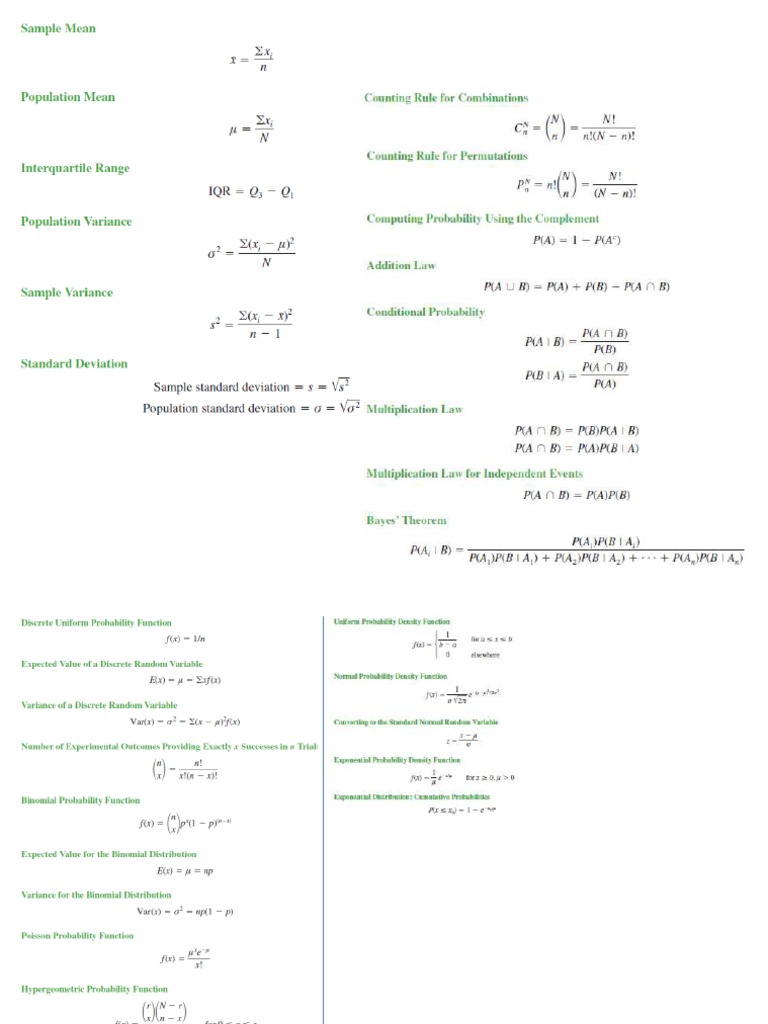 Business Statistics Formulas Cheat Sheet