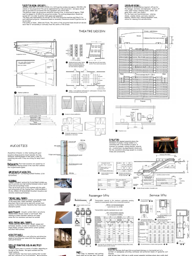 Theatre Design: Projector Room (Bio Box) : Subsidary Rooms | PDF ...