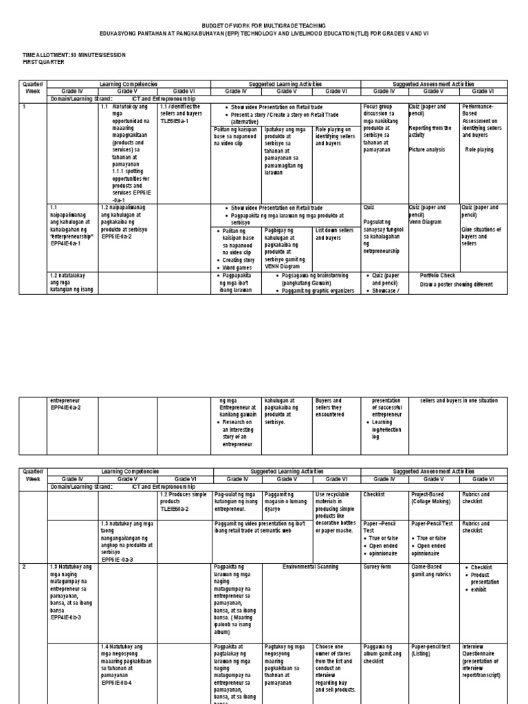 Developing Entrepreneurial Skills through Multigrade Teaching: A Budget ...
