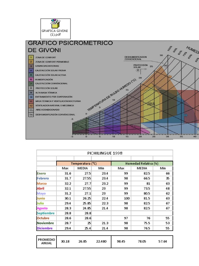 Diagrama Bioclimático de Givoni | PDF | Ciencias atmosféricas ...