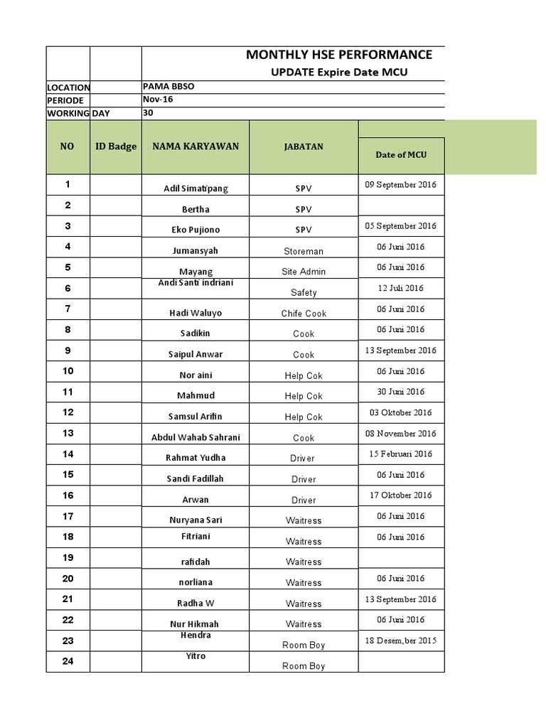 Update MCU & Expire Date | PDF