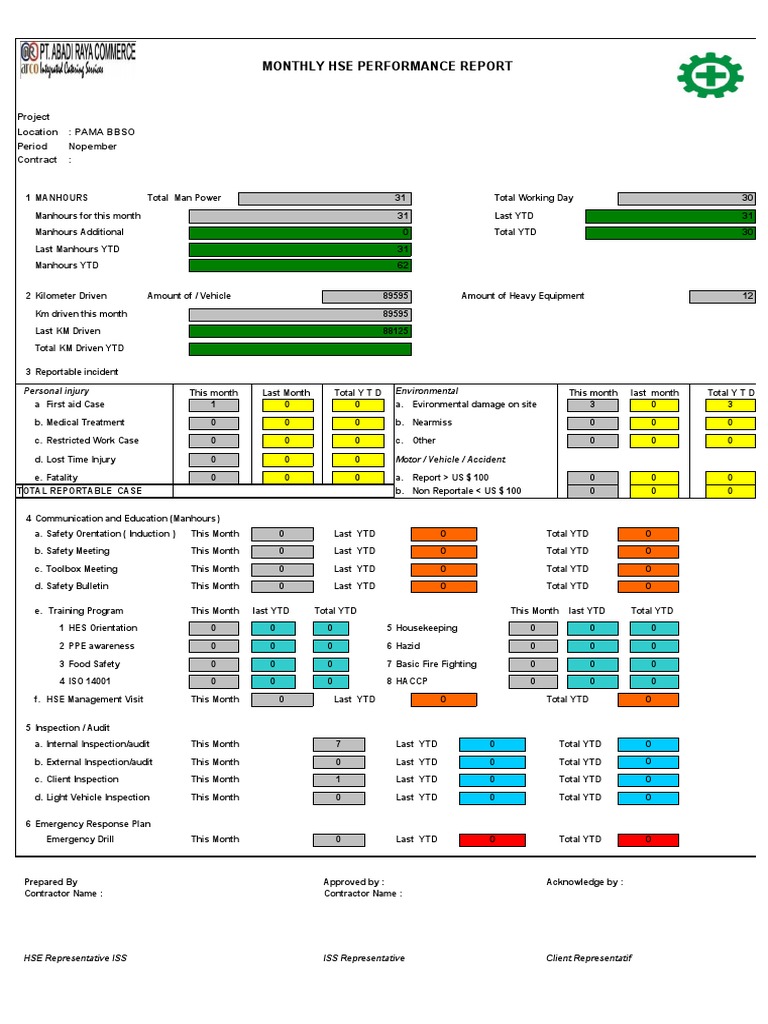 PAMA BBSO Monthly HSE Report | PDF | Transport | Safety