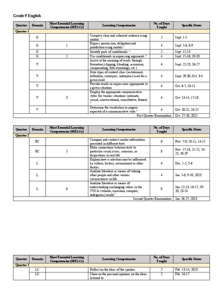 Grade 9 English BOW | PDF | Learning | English Language