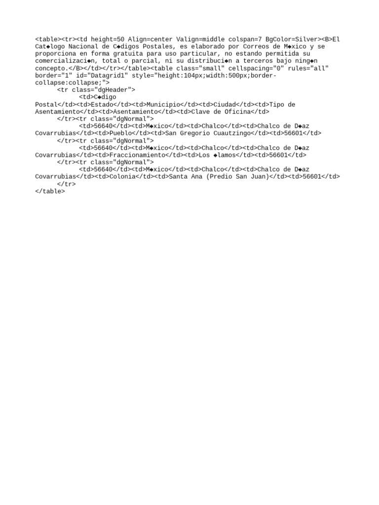 Codigos Postales | PDF | Informática