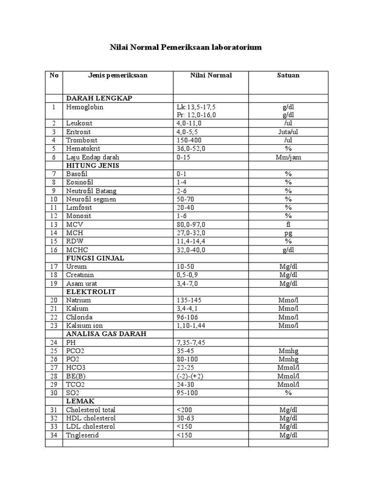 Nilai Normal Laboratorium | PDF