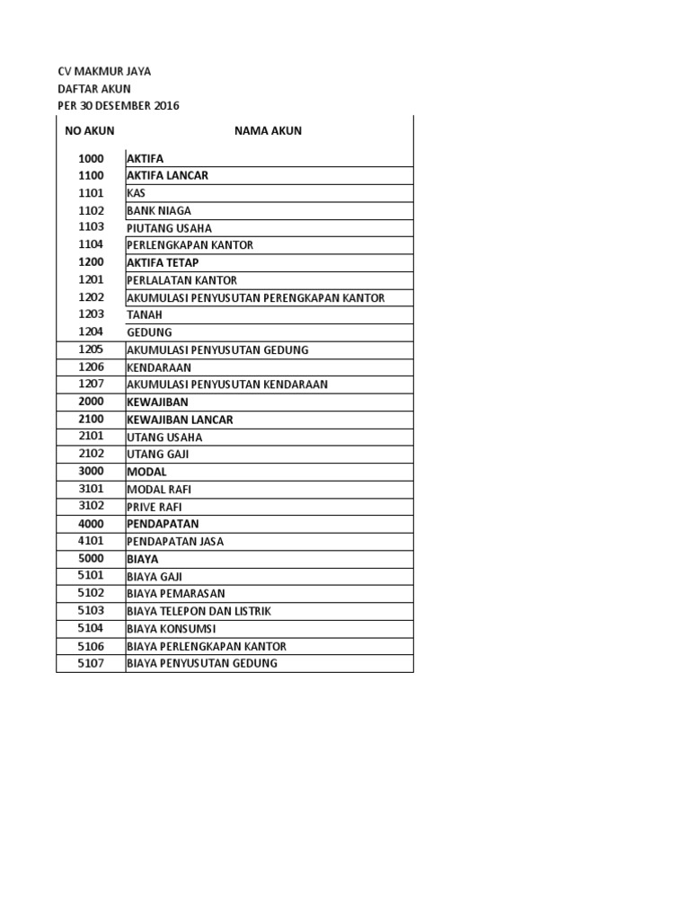 CV Makmur Jaya Diah Ayu Xi Akl 2 | PDF