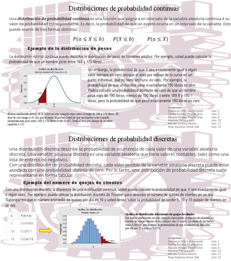 Dsitribucion Continua y Discreta | PDF | Probabilidad | Distribución de probabilidad