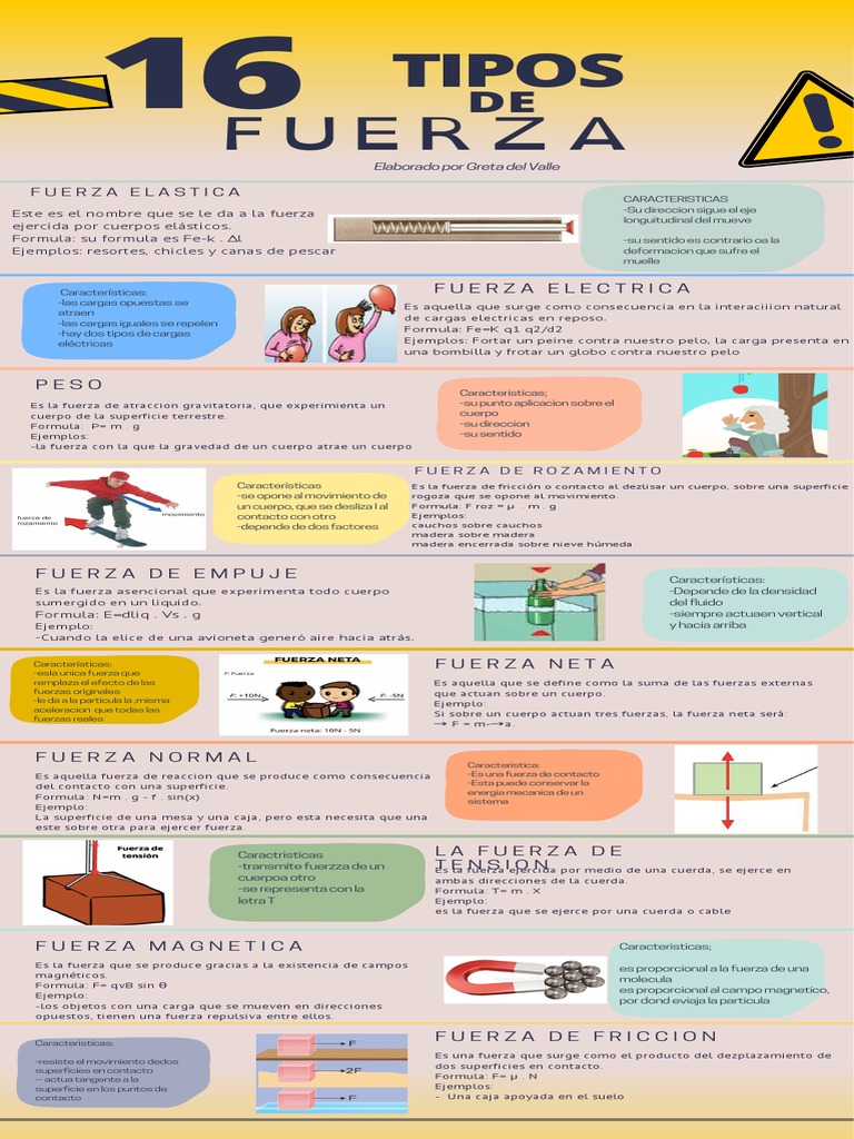 16 Tipos de Fuerzas (Fisica) | PDF | Fuerza | Fricción