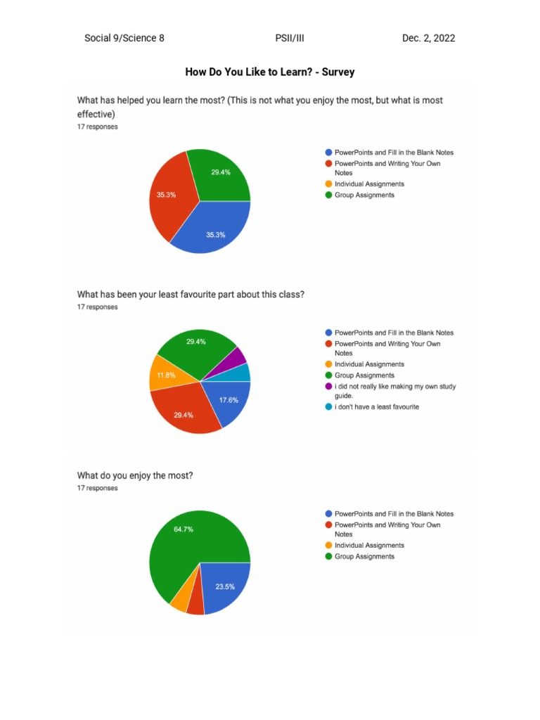 How Do You Like To Learn Survey Responses | PDF