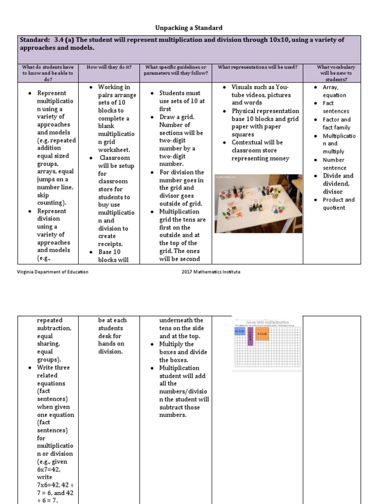 Vdoe Unpacking-Template Sabrina | PDF