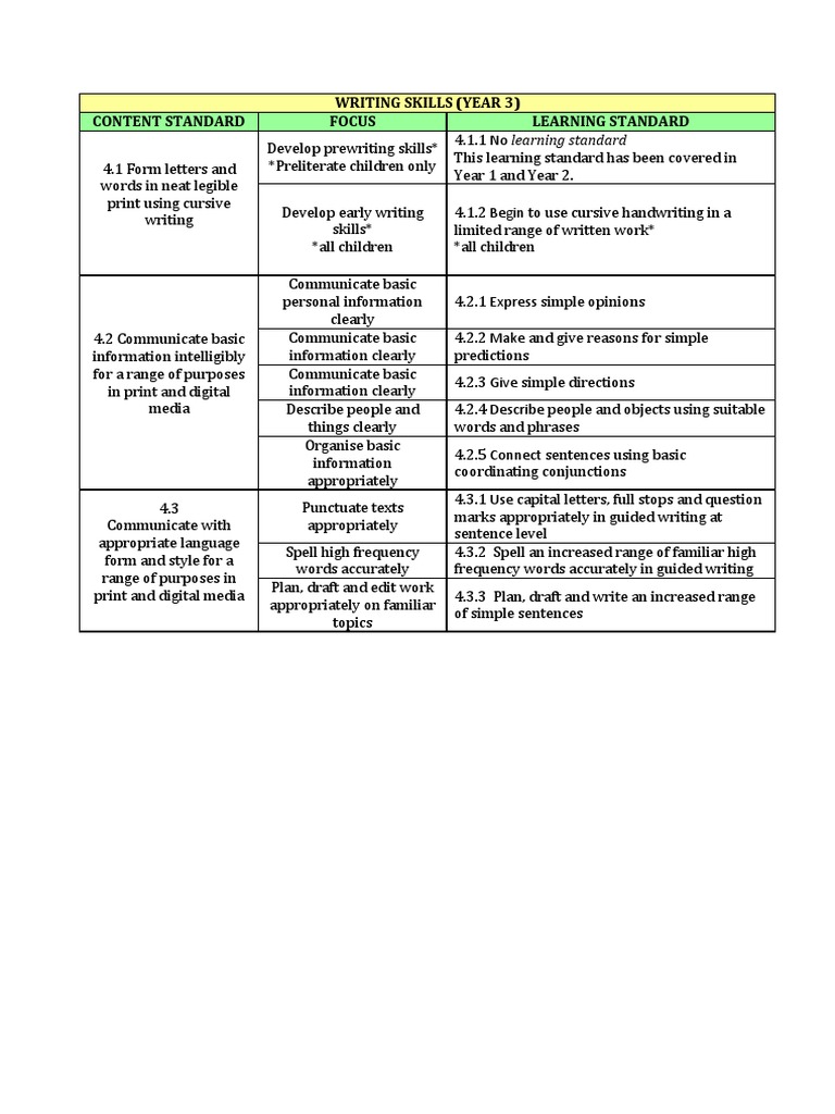 Transit Form Writing Skills 3P 2022 | PDF | Cognitive Science | Learning
