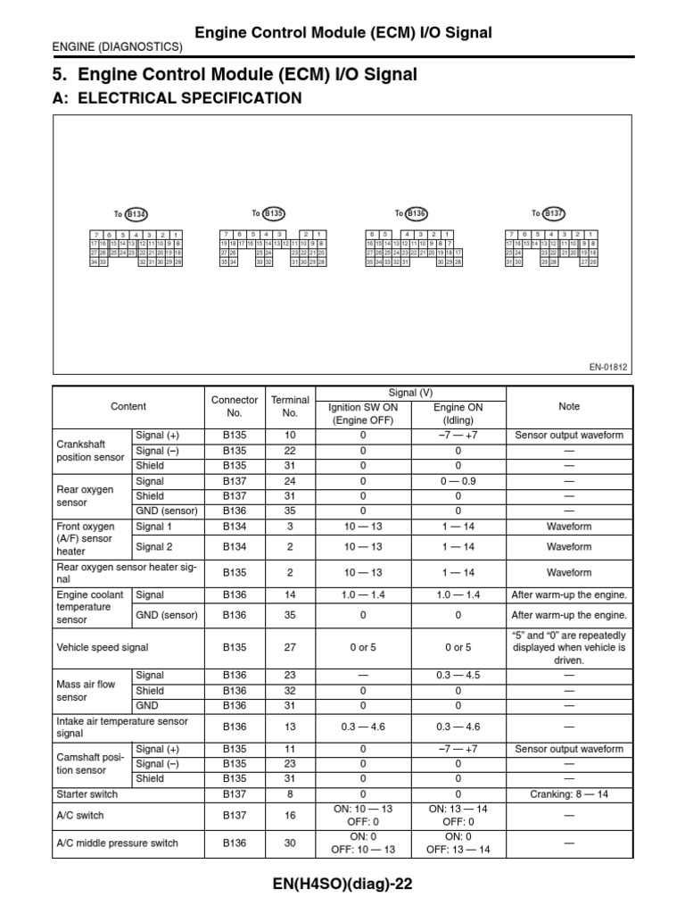 2005 Forester ECM Pinout | PDF | Throttle | Propulsion