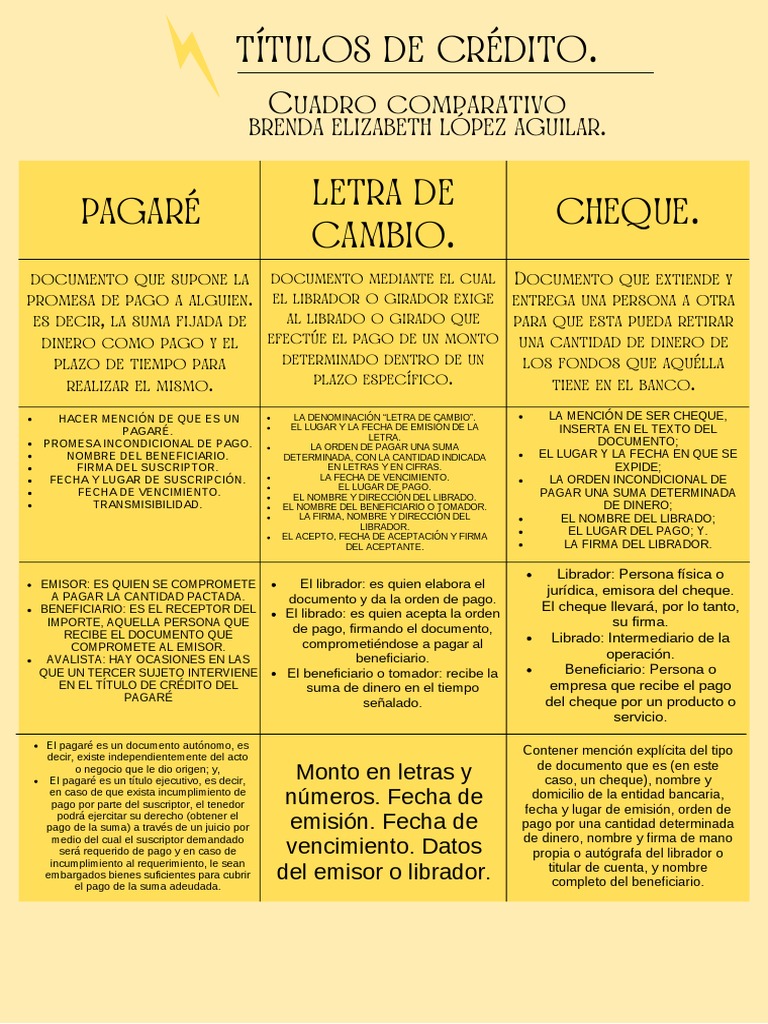 Cuadro Comparativo | PDF | Cheque | Pagaré