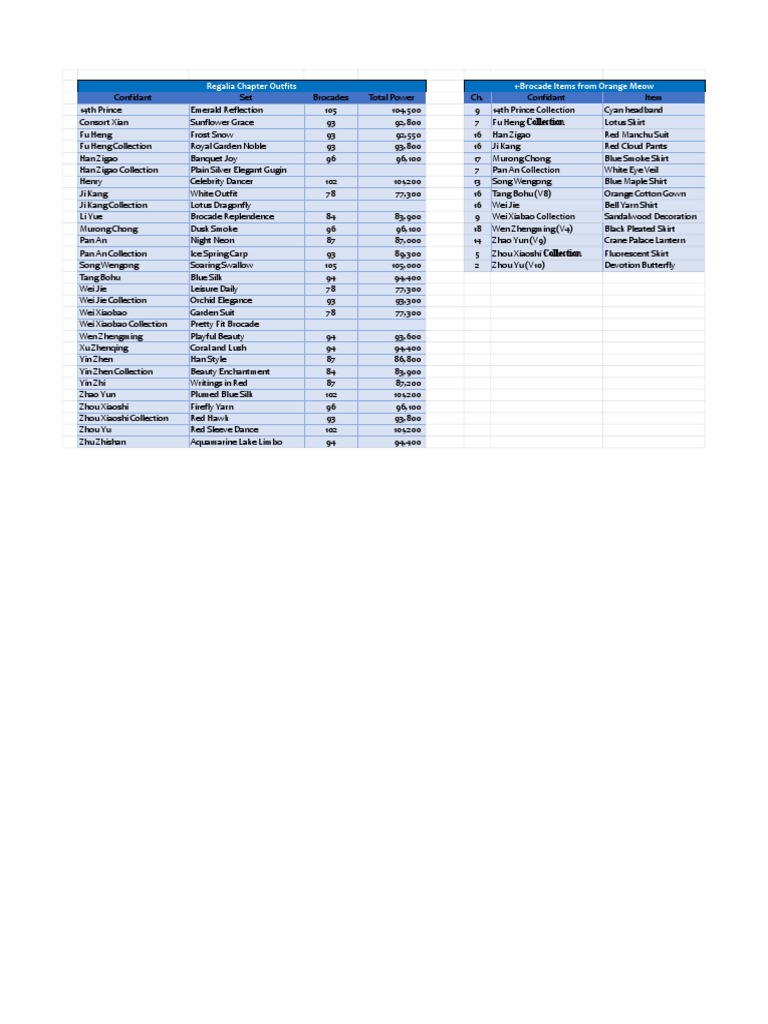 Regalia Information 3.14 | PDF | Softlines (Retail) | China