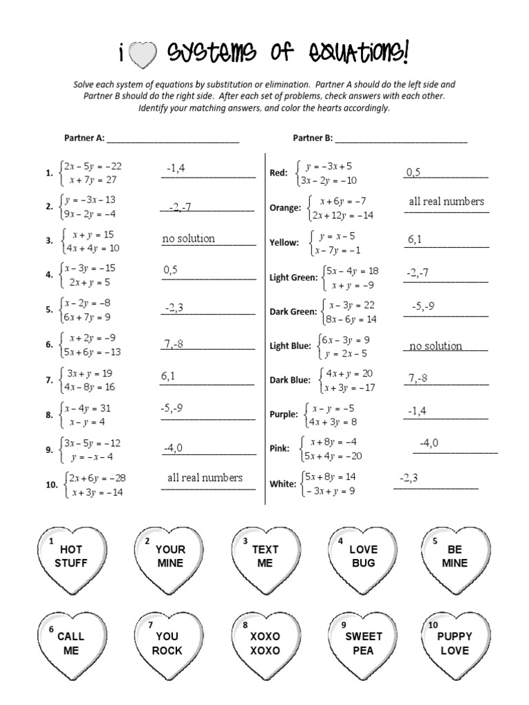 Data Analysis and Solutions Summary | PDF