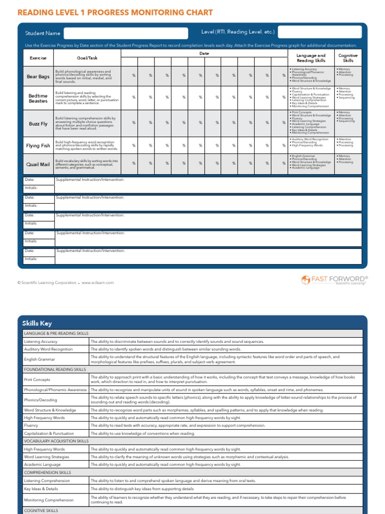 Reading Level 1 Progress Monitoring Chart | PDF | Phonics | Reading ...