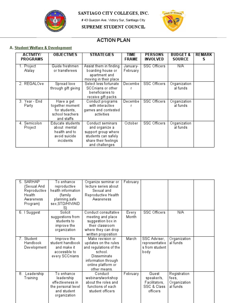 SSC Action Plan 2022 | PDF | Teachers