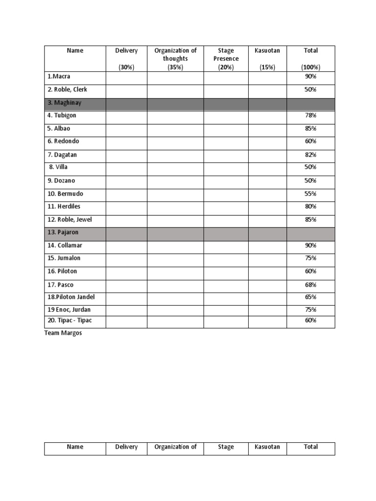 Krayterya Sa Talumpati | PDF