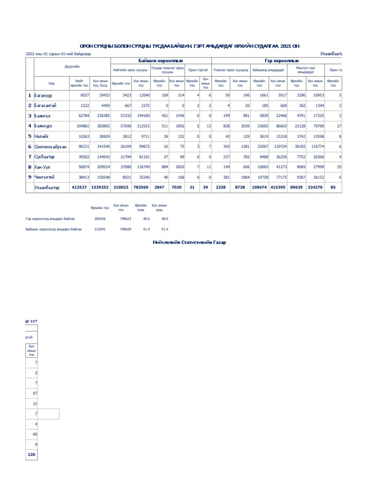 Khun Amiin Too Khoroogoor 2021 On-2022 | PDF