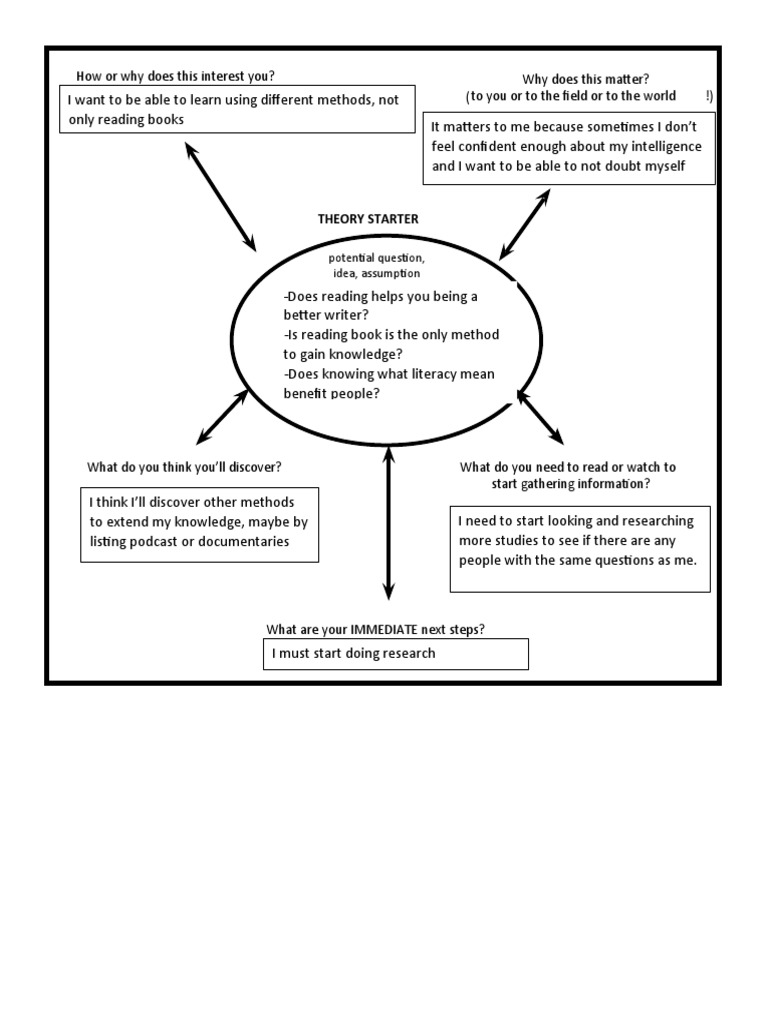 Theory of Writing Assignment 1 | PDF | Knowledge | Literacy