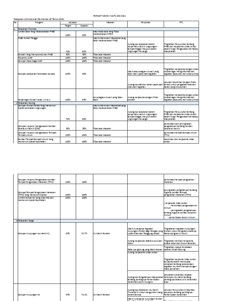 Format Monev 2021-1 | PDF