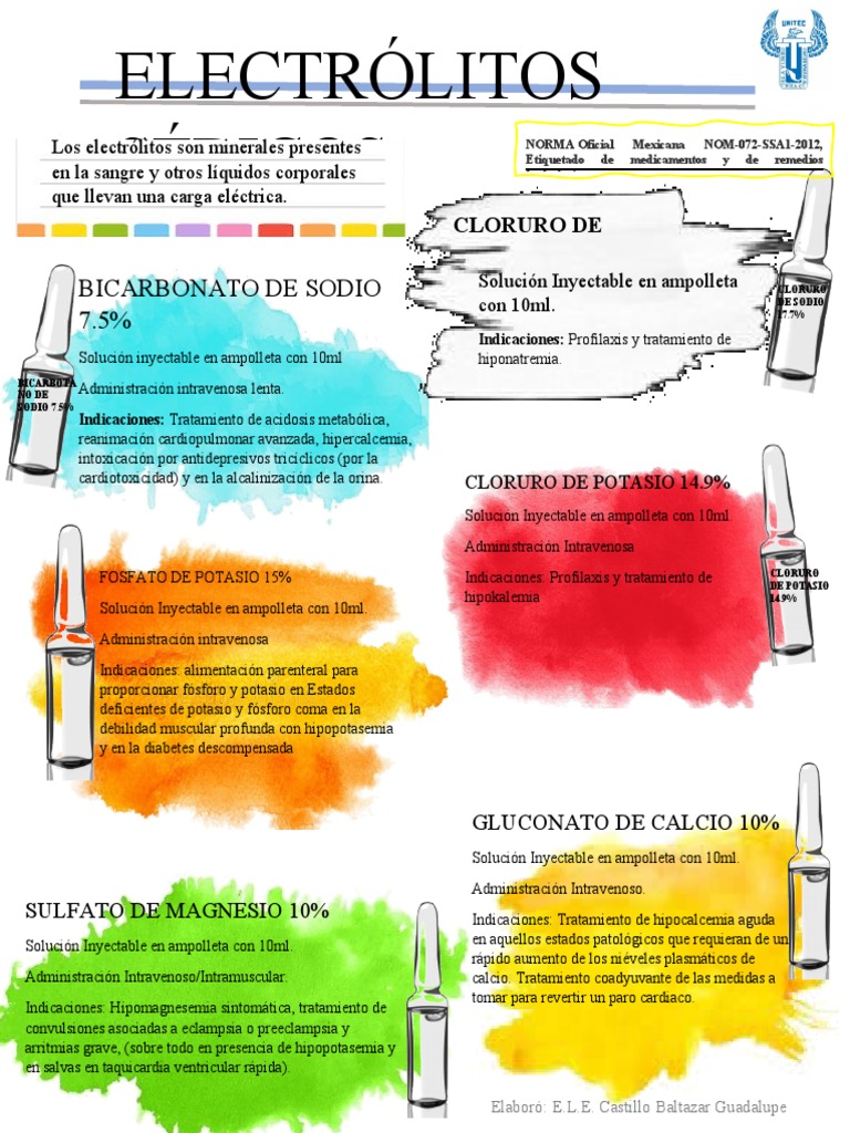 Infografia Electrólitos Séricos | PDF | Potasio | Química