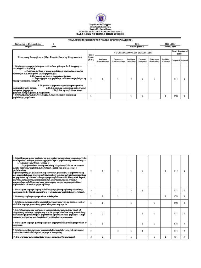TOS - ESP 7 1st Quarter | PDF