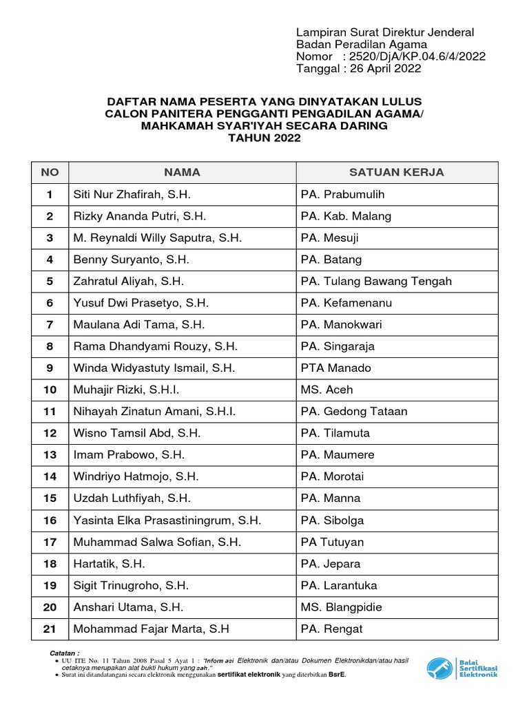 2520.lampiran Pengumuman CPP 2022 - Sign - Signed - Sign | PDF