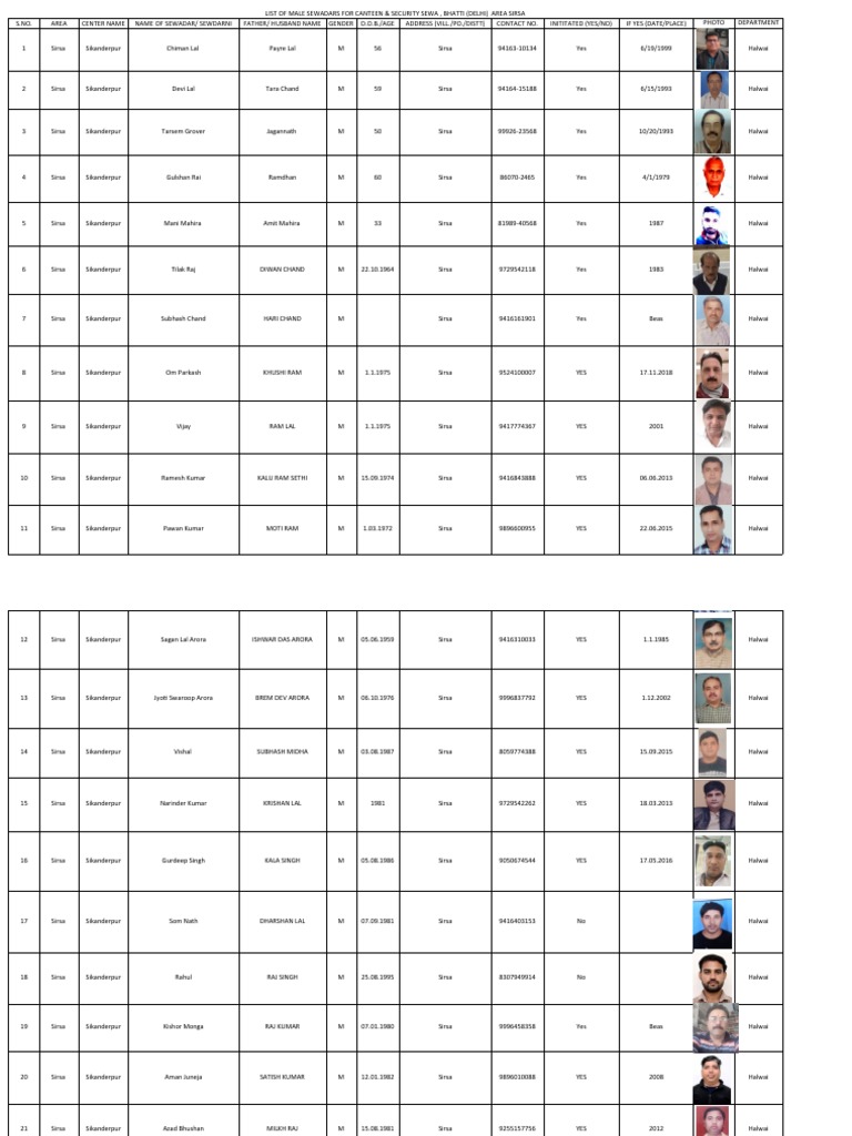 Male Sewadars List for Sirsa Canteen | PDF