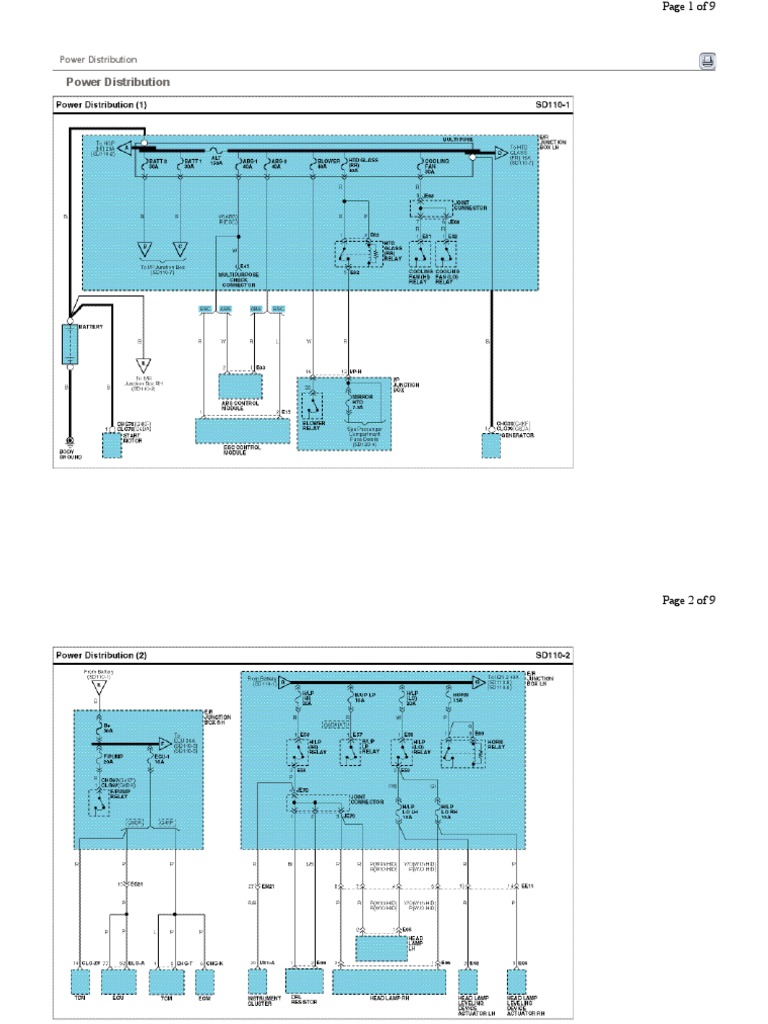 Power Distribution | PDF