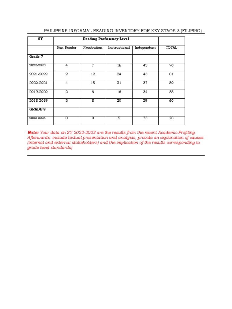 Filipino Data Interpretation | PDF