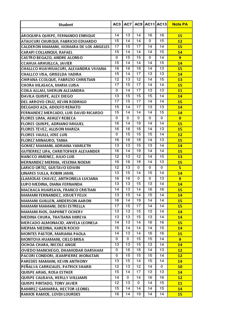Student grades report for multiple subjects | PDF
