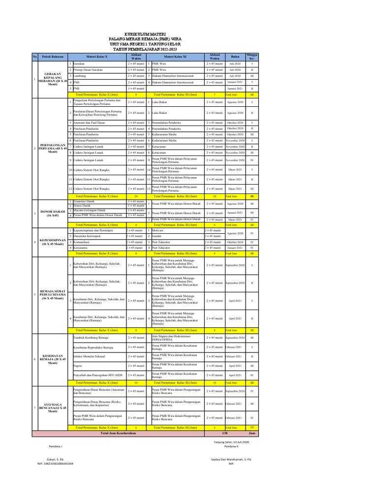 Proker Dan Materi PMR 2022-2023-1 | PDF