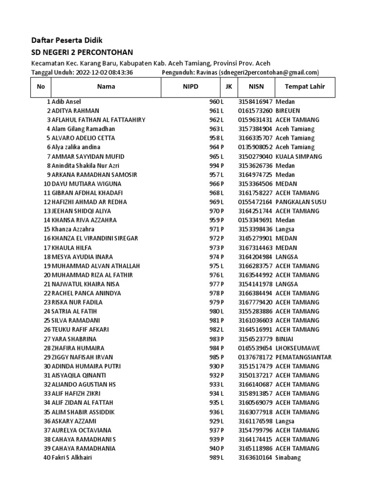 Data Murid Kelas 1 | PDF