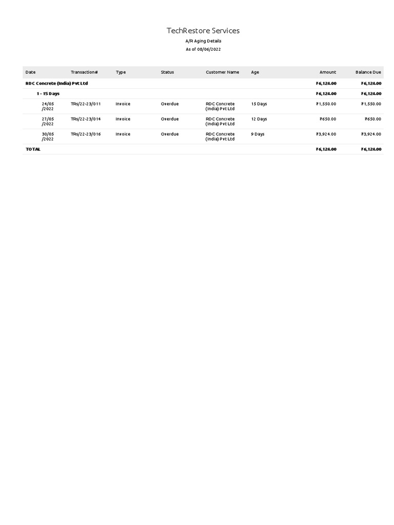 Ar Aging Details | PDF | Business | Finance & Money Management